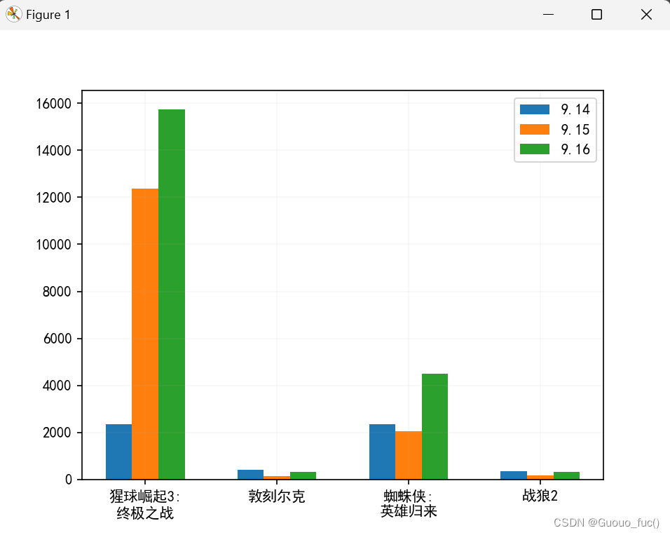matplotlib其它表形的绘制_字符串在plot函数中表示折线图为蓝色正方形点实线的是-CSDN博客