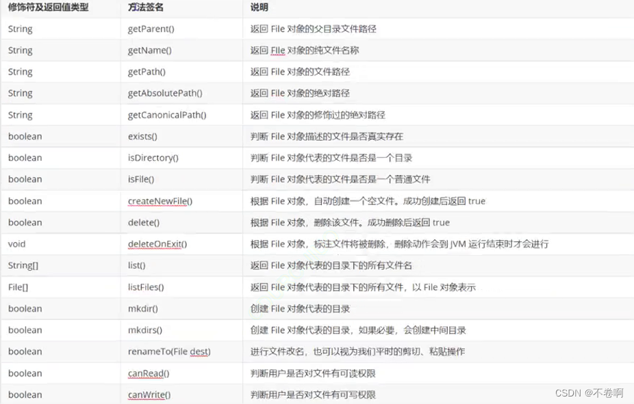 11 从零开始的javaee 文件操作和io Csdn博客