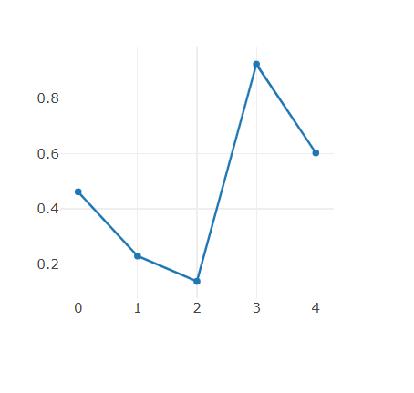 plotly画到同一个figure中_python将每次结果画在一个figure-CSDN博客