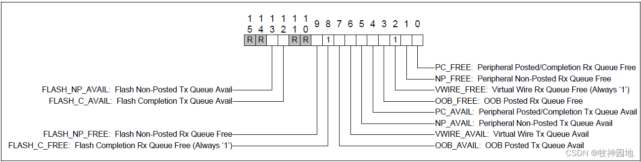 硬件总线基础04：LPC & eSPI总线（2）_espi通信协议-CSDN博客