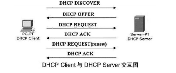 Protocolo DHCP, configuración de los servicios DHCP - programador clic