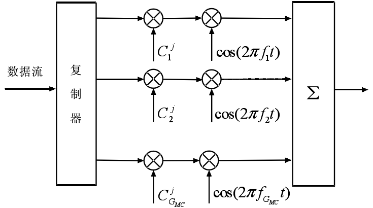 【多载波系统】基于多载波系统分析等比合并EGC，最大比合并MRC，正交恢复合并ORC以及最小均方误差合并MMSE的matlab仿真_egc matlab-CSDN博客