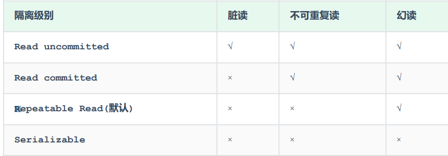 【笔记】黑马程序员 Mysql数据库入门到精通 —— 基础篇理论黑马mysql 基础笔记 Csdn博客