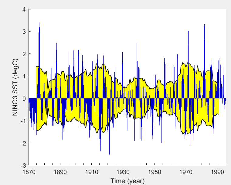 小波分析及相应MATLAB实现_WW、forever的博客-CSDN博客_matlab小波分析