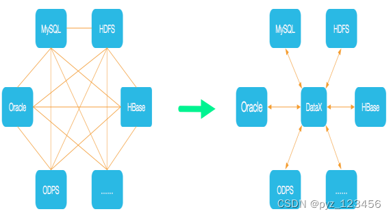 datax原理和源码分析_datax源码解析-CSDN博客