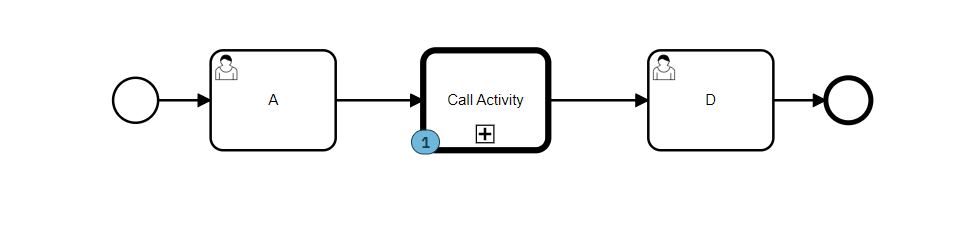 BPMN 子流程Subprocess——Camunda Workflow_bpmn子流程-CSDN博客