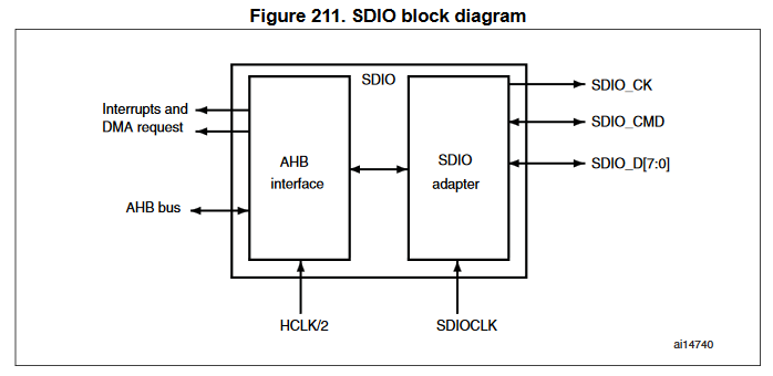 STM32F1 HAL库读写SD卡的操作要点_hal sd卡 四线制异常 一线制正常-CSDN博客