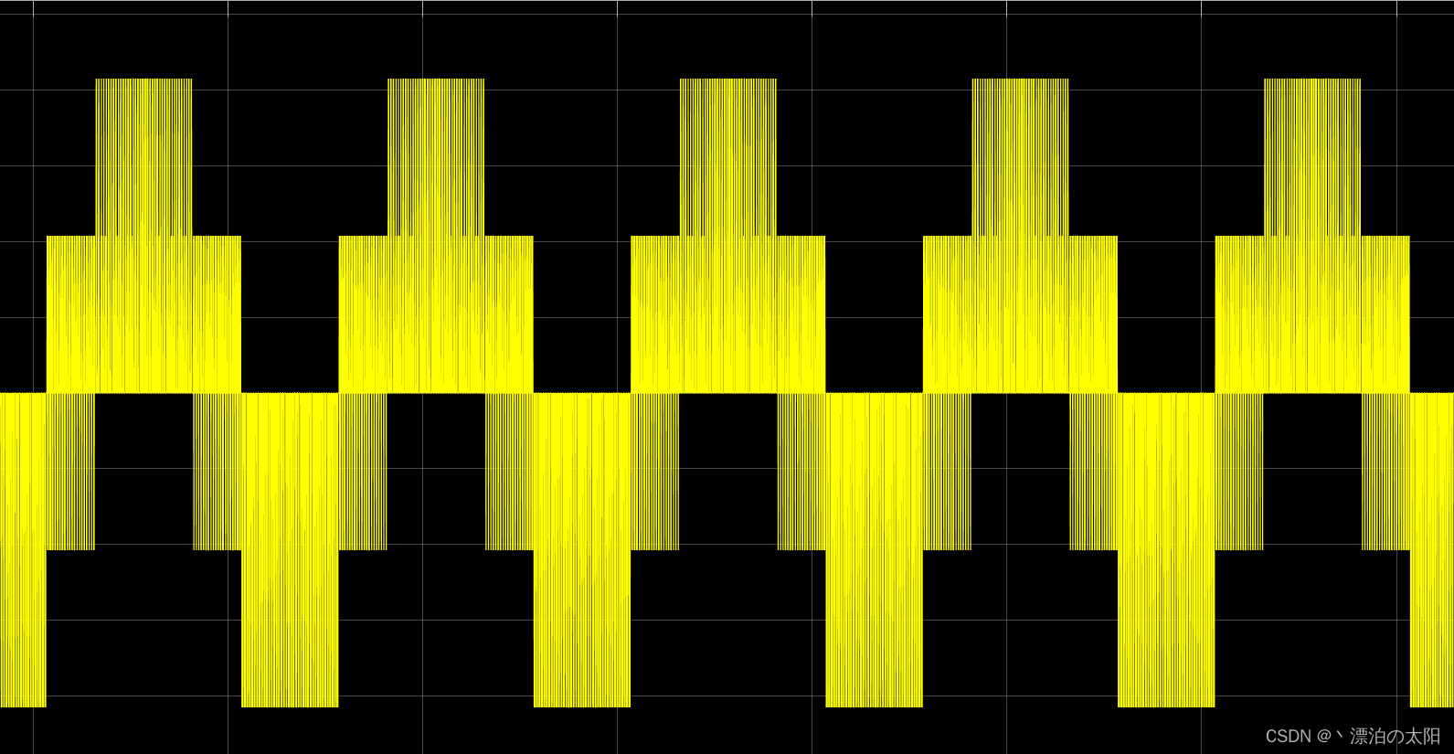 【电机控制算法】svpwm算法的实际工程实现(基于simulink与stm32外设场景的仿真)stm32 Svpwm Csdn博客