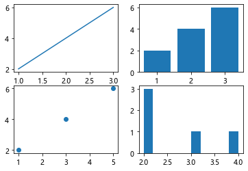 matplotlib绘制各种图形，看这一篇就够了！_plt.plot(x,y)可以绘制什么图形-CSDN博客