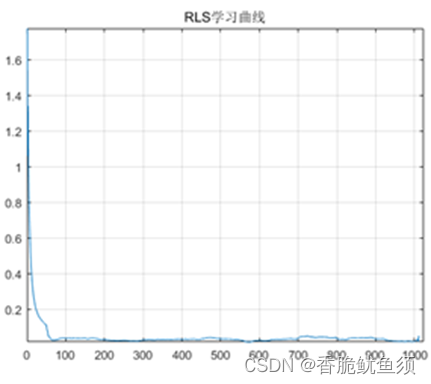 比较LMS和RLS算法的性能_rls算法和lms算法的异同-CSDN博客