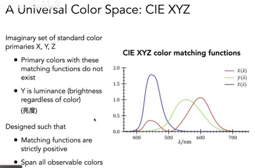 Games101笔记——Lecture 20:Color and Perception_games101 color and perception-CSDN博客