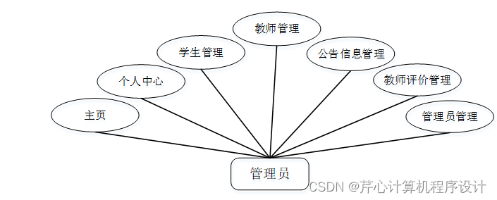 Java Jsp教师教学评价系统6tenh 独有源码 如何找到适合自己的毕业设计的指南教师评价学生界面原型 Csdn博客