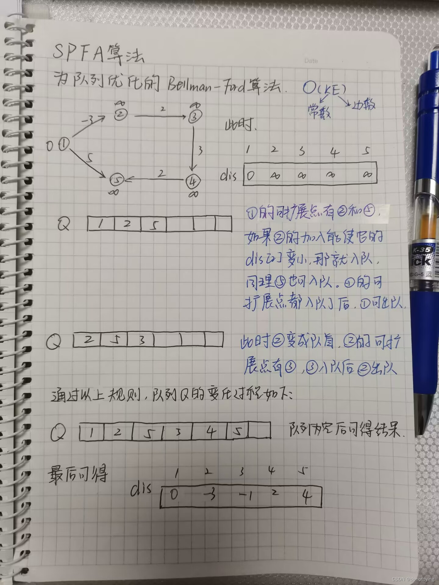 Bellman-Ford和SPFA算法-CSDN博客