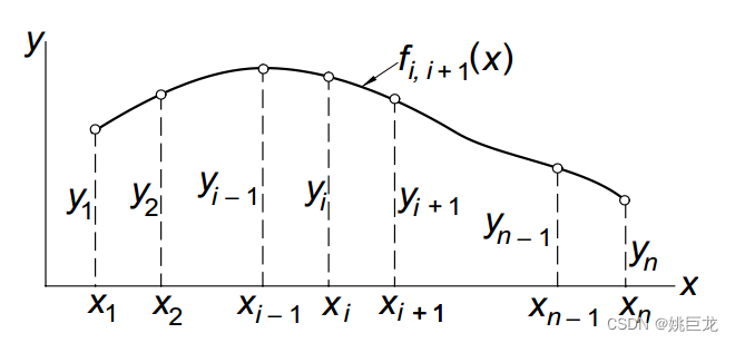 限制性立方样条（Restricted Cubic Spline）-CSDN博客