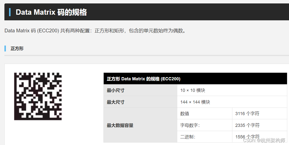 Data Matrix 二维条码springboot实现_springboot data matrix-CSDN博客