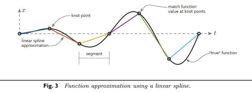 【trajectory optimization】1 intro-CSDN博客