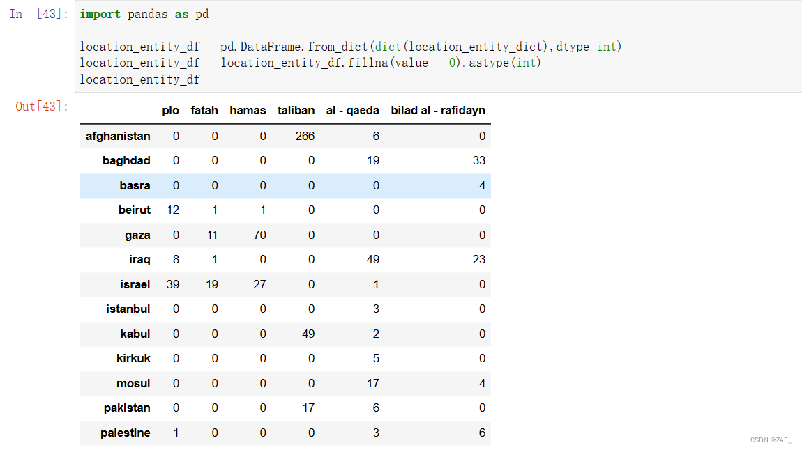 NLP常用工具包实战(自然语言处理经典案例实战)_nlp实战例子-CSDN博客