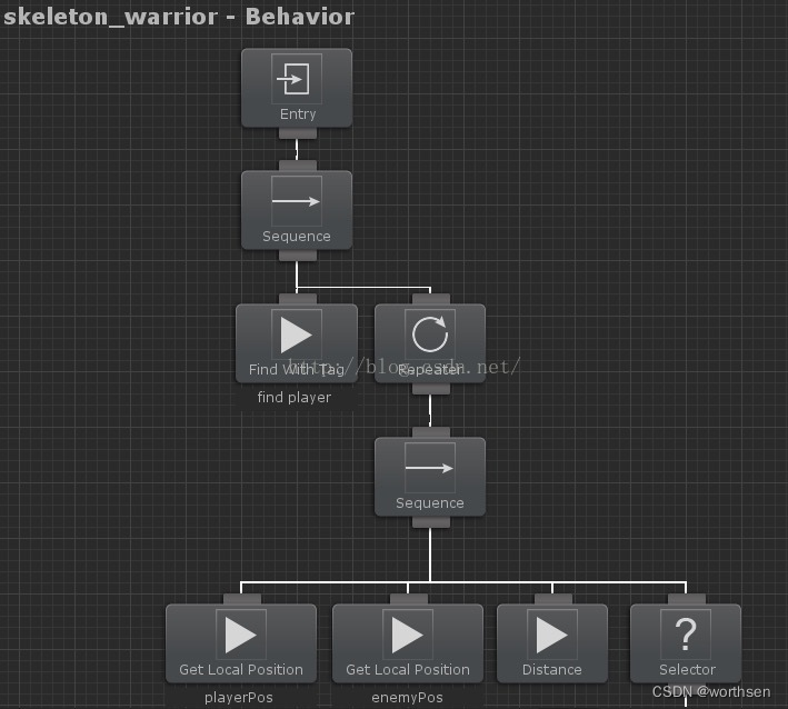 状态机与行为树BT_行为树和状态机区别-CSDN博客