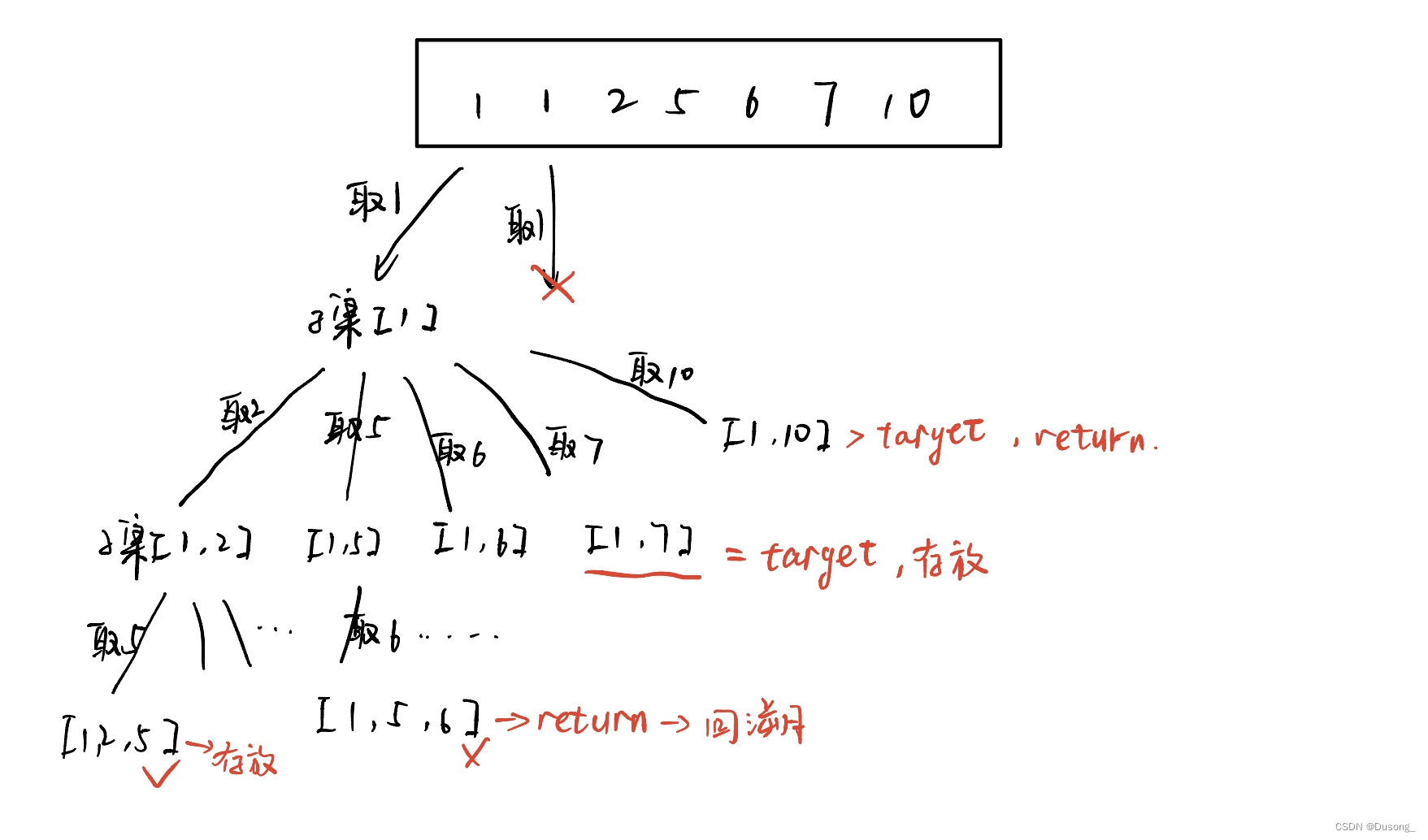 【算法】回溯算法进阶题——全排列Ⅱ、组合总和Ⅱ、解数独给定一个可包含重复数字的序列 Nums 按任意顺序 返回所有不重复的全排列。 Csdn博客 2857