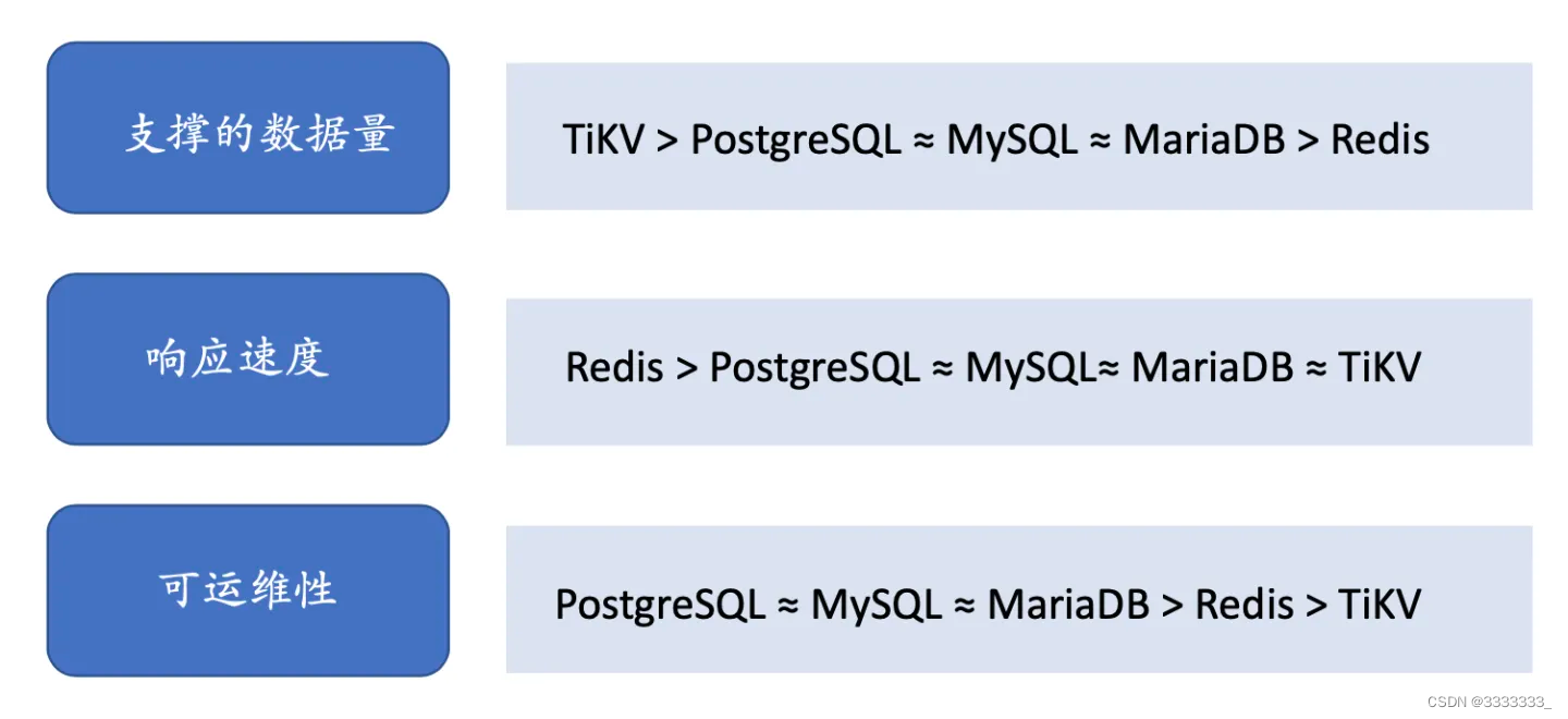 s3fs、goofys、juicefs对比-CSDN博客
