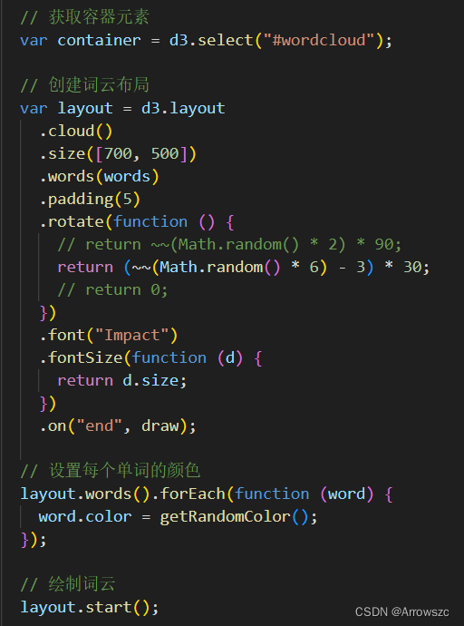 如何在 HTML 中使用 d3-cloud 词云可视化功能_d3-cloud实现-CSDN博客