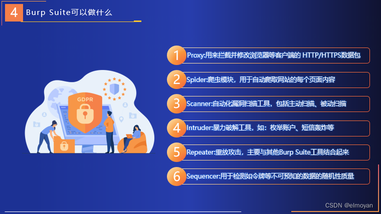 Web安全测试工具-Burp Suite-CSDN博客