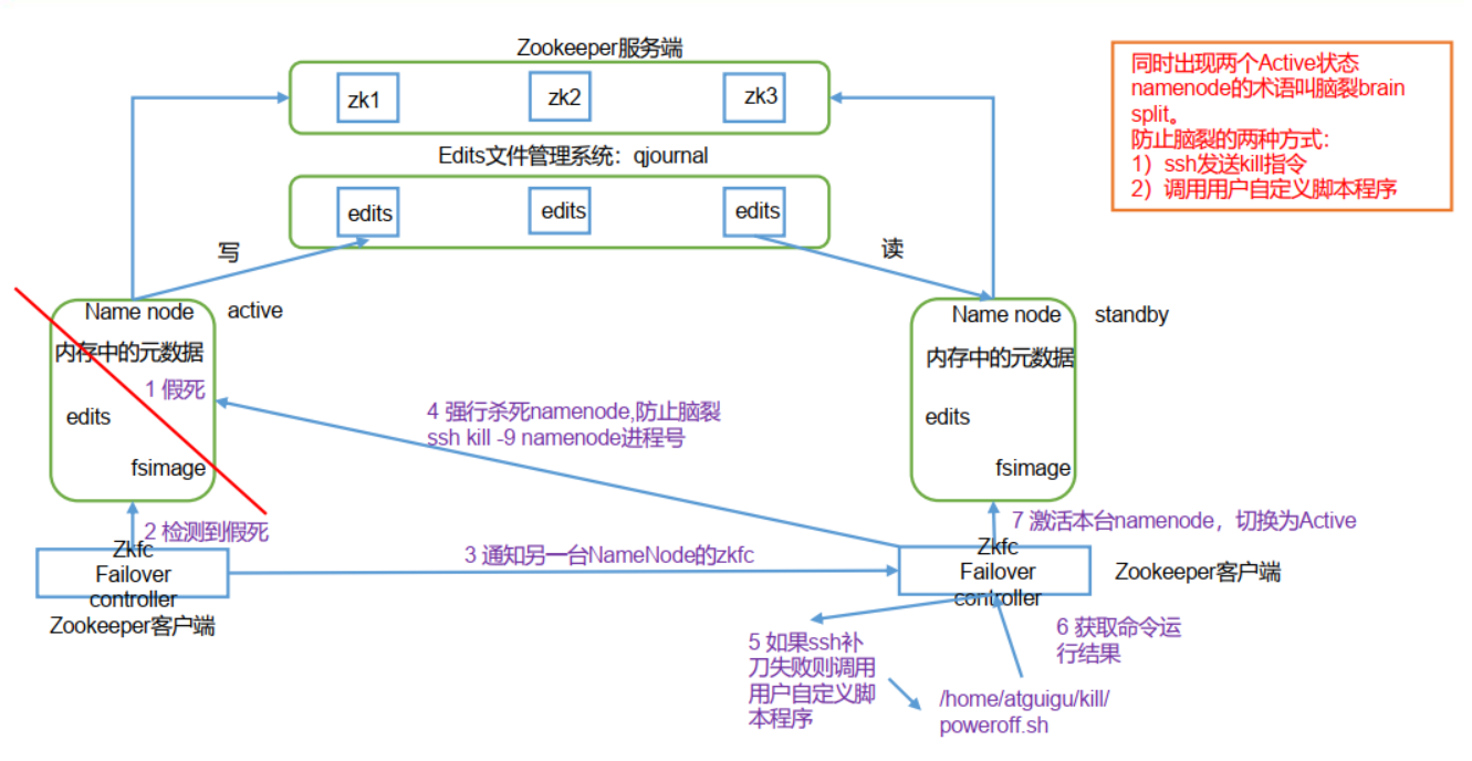 Apache Hadoop 3.x 版本的HA高可用配置和部署_hadoop3 ha部署-CSDN博客