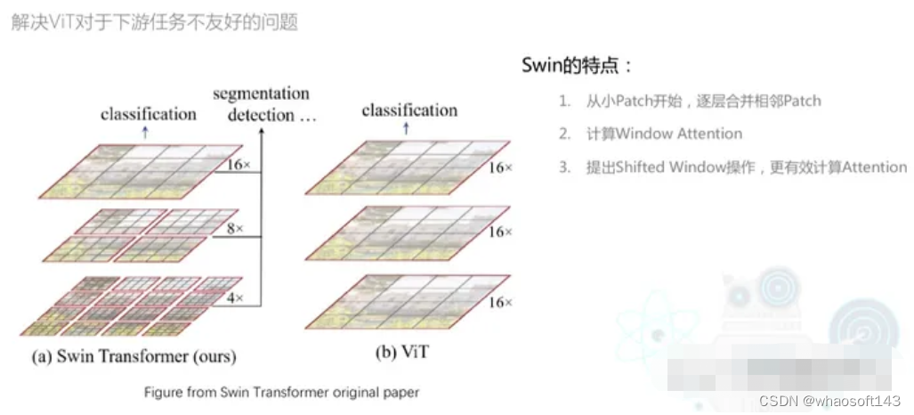 Swin和ViT不同任务上の差异_swintransformer和vit的区别-CSDN博客