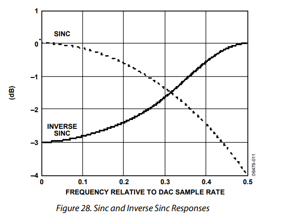 AD9910扫频仪-CSDN博客
