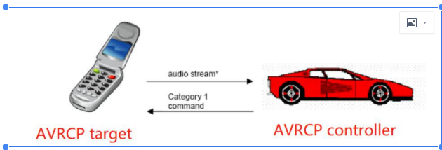 Android 9.0 蓝牙协议总结_lanya hf ag-CSDN博客