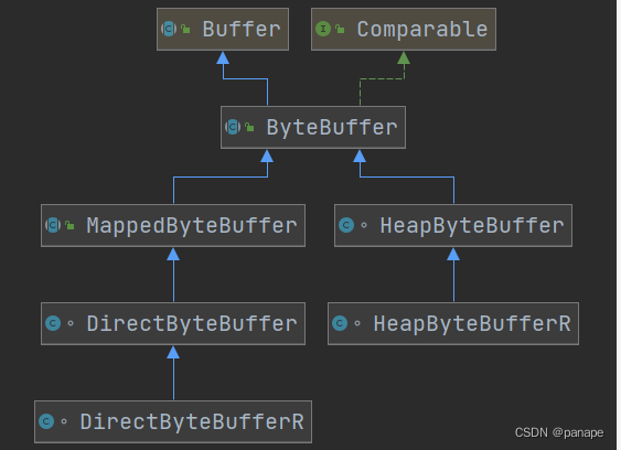 【黑马-netty篇】- 第0章netty基础深入浅出[已完结]_netty黑马程序员-CSDN博客