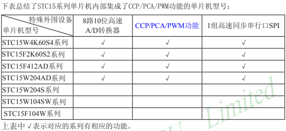 STC15系列CCP/PWM/PCA介绍_单片机ccp是什么意思-CSDN博客