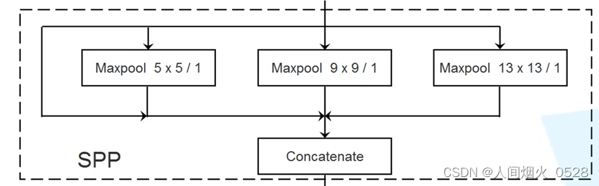 YOLOv3 SPP学习笔记-CSDN博客