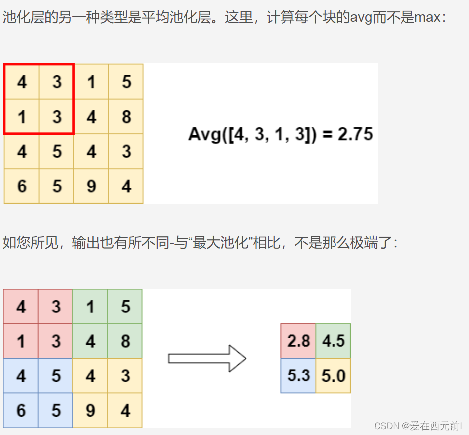 CNN初步学习_简述cnn中如何对图像和滤波矩阵做内积的操作-CSDN博客