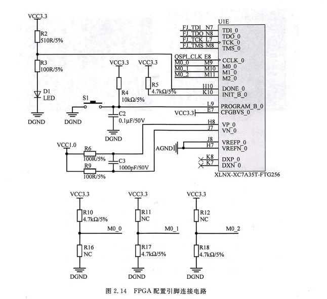 FPGA和USB3.0通信知识记录（1）——基于特权同学图书《Xilinx FPGA伴你玩转USB3.0与LVDS》_usb通信书籍-CSDN博客