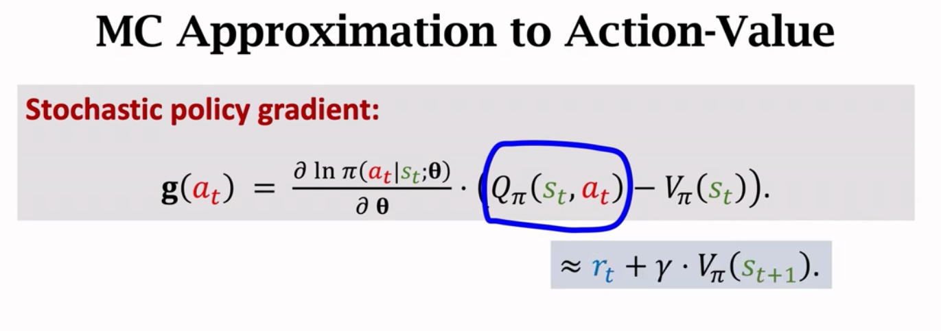 【强化学习-17】Advantage Actor-critic (A2C)_advantage actor critic(a2c)原论文-CSDN博客