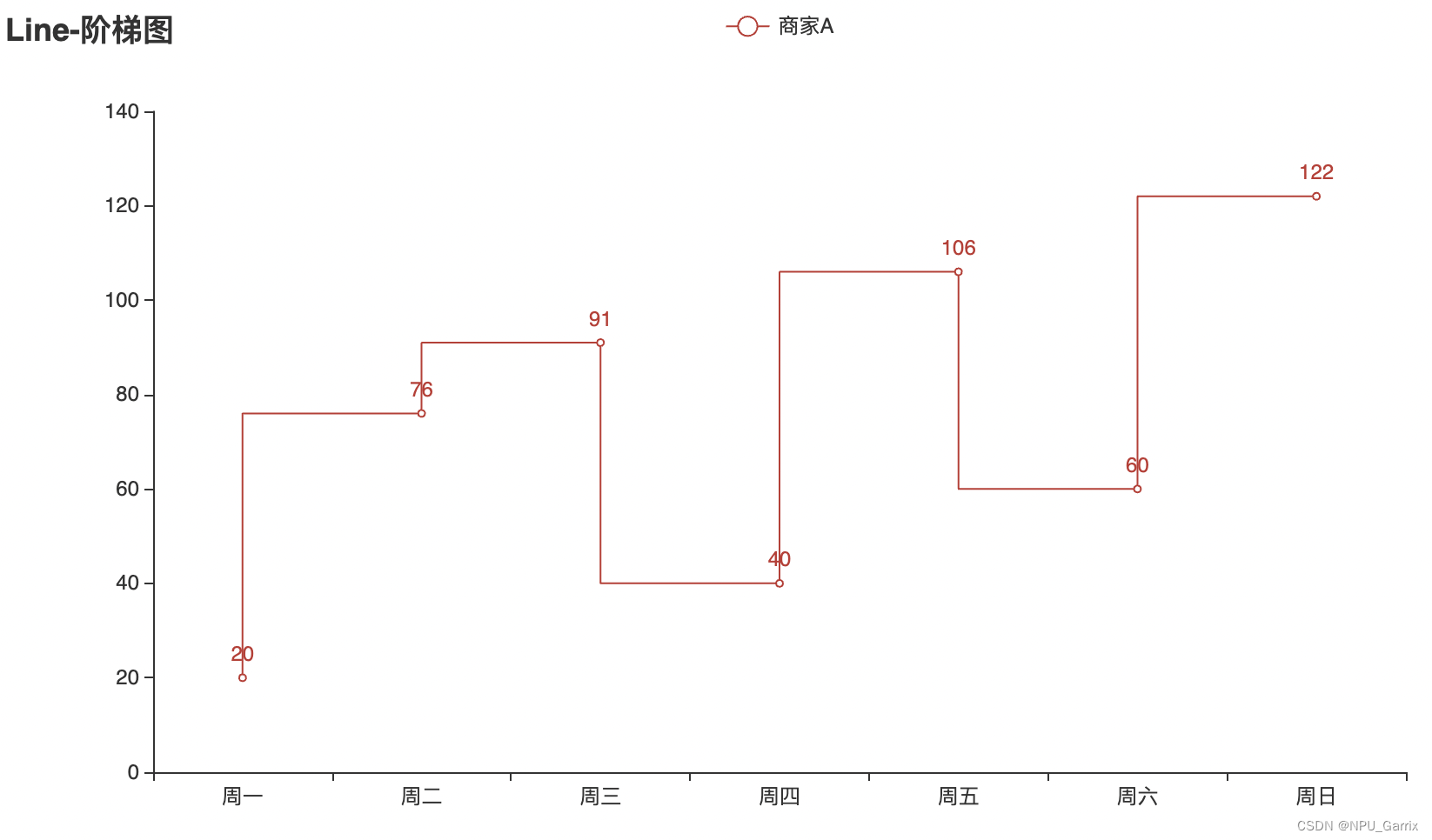 Pyecharts 折线图pyecharts动态折线图 Csdn博客 