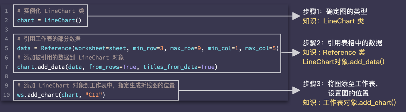 用Python绘制折线图（上）_python linechart() reference()-CSDN博客
