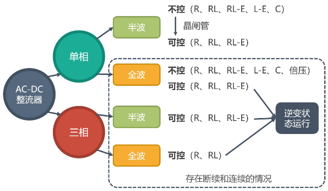 02 AC-DC整流器（AC Rectifer）简介_acdc整流器-CSDN博客