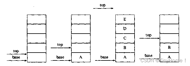 栈和队列相关操作及代码_栈和队列代码示例-CSDN博客