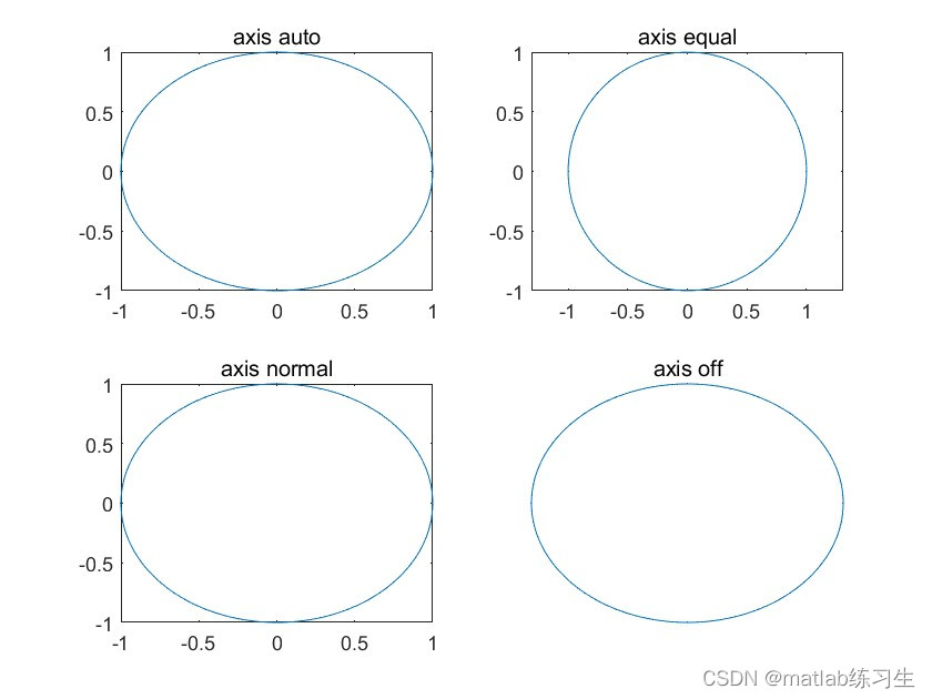MATLAB坐标轴范围设置对图形的影响_matlab subplot 纵轴范围-CSDN博客