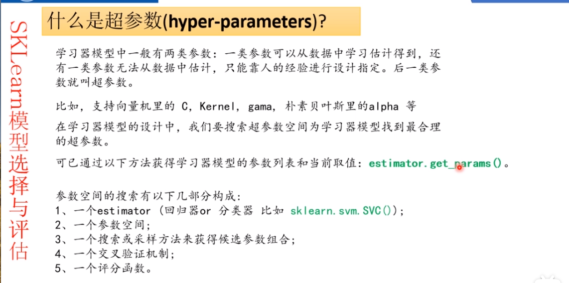 scikit-learn笔记5 SKLearn模型选择与评估 超参数优化方法_svr = svm.svc()-CSDN博客