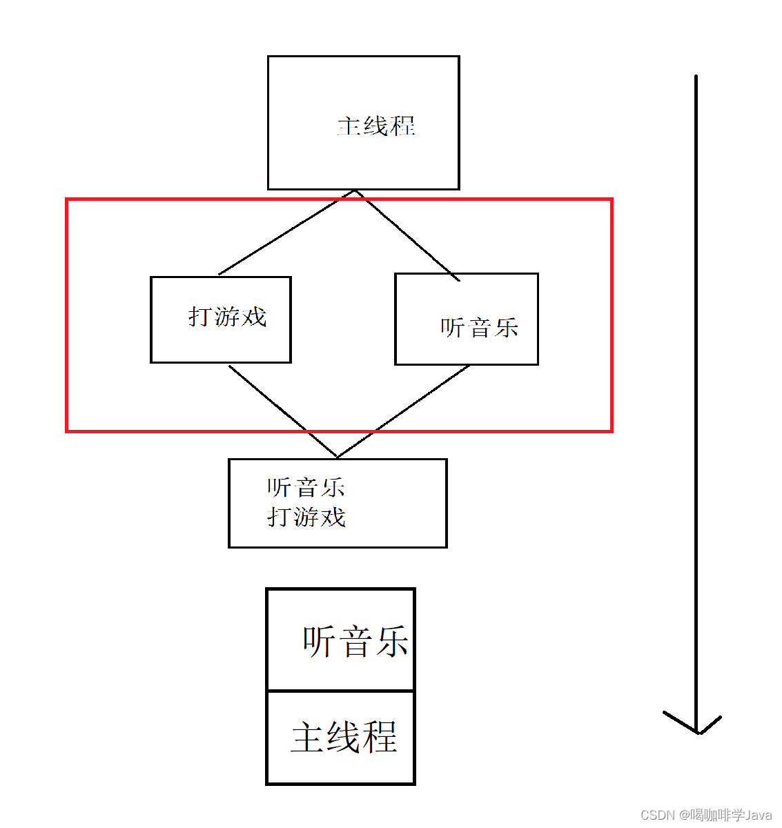多线程概述_thread.sleep(1000);-CSDN博客