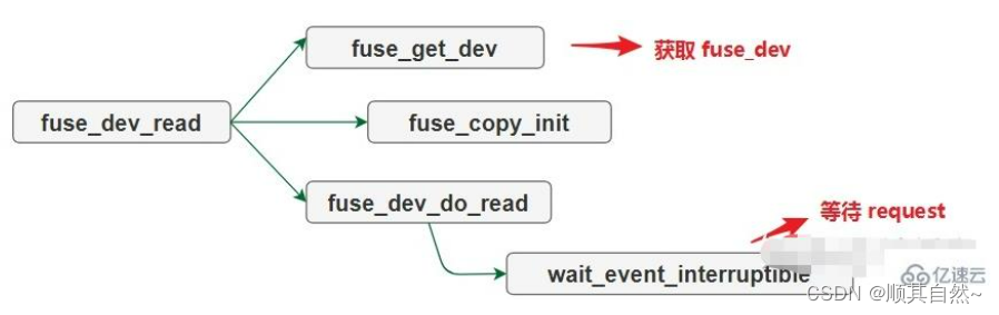 linux fuse-CSDN博客