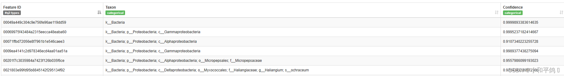 Ubuntu+qiime2 16s扩增子变异分析与rrnDB使用全过程-CSDN博客