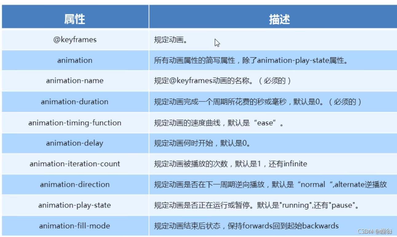 图片展示及动画效果_csdn图片展示-CSDN博客