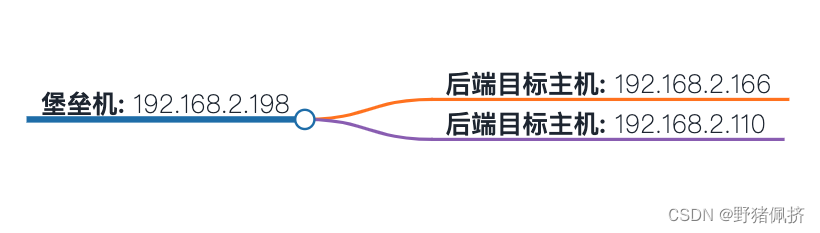 paramiko模块使用（1）_paramiko切换root问题-CSDN博客