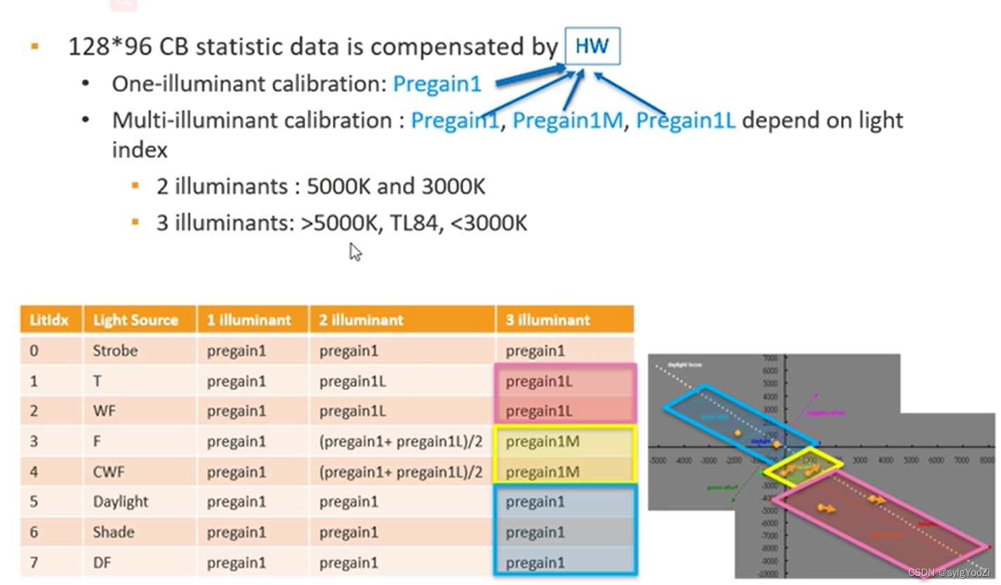 MTK8188平台_mt8188-CSDN博客