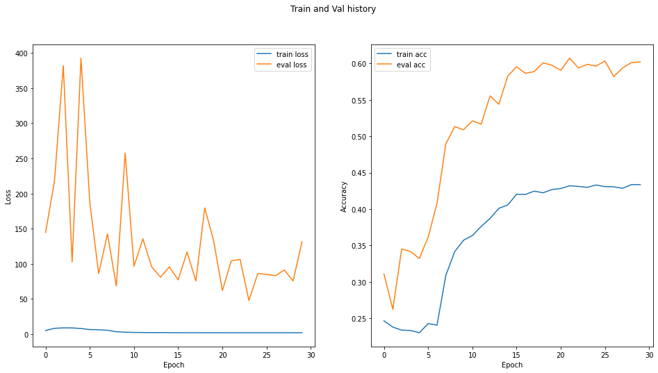 CV 图像分类 - GTSRB, fine-tune resnet50-CSDN博客
