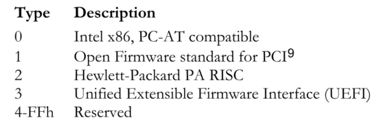 PCI Expansion ROMs_expansion rom示例-CSDN博客